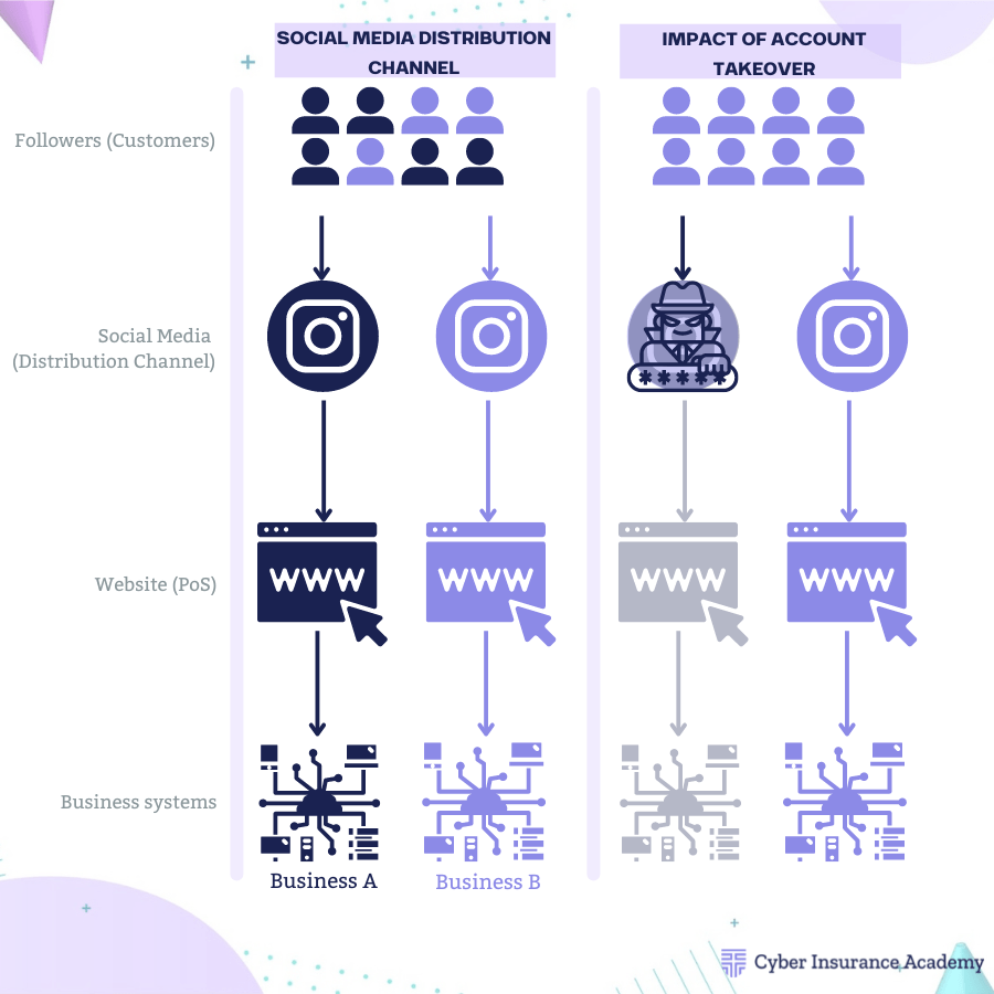An Introduction to Digital Asset Insurance | Cyber Insurance Academy